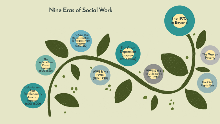 The Nine Eras of Social Work by SHELLY ESCOBAL on Prezi