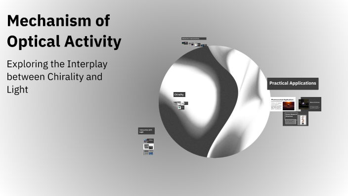 Mechanism of Optical Activity by fatima yasin on Prezi