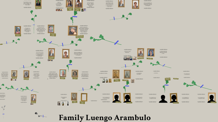 Arbol Genealogico Familia LA by Ronald Luengo on Prezi