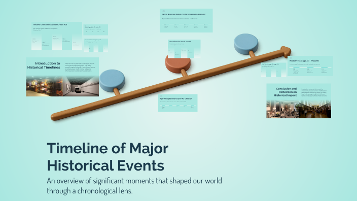 Timeline of Major Historical Events by Emilymay NicCanna on Prezi