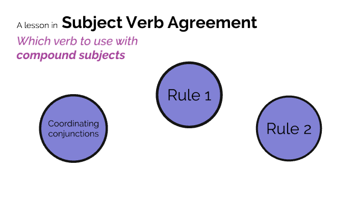 Subject verb agreement with compound subjects by Nicole Pecorella on Prezi