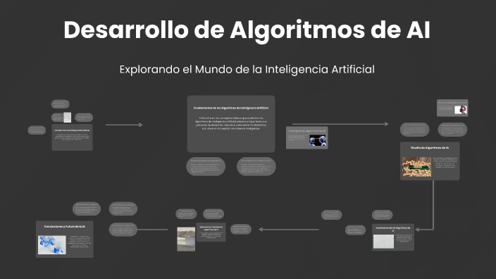 Algoritmos de Inteligencia Artificial by edu on Prezi