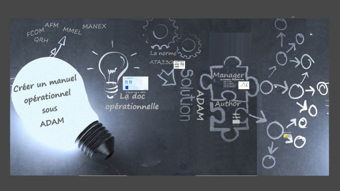Créer une doc ops avec ADAM by on Prezi