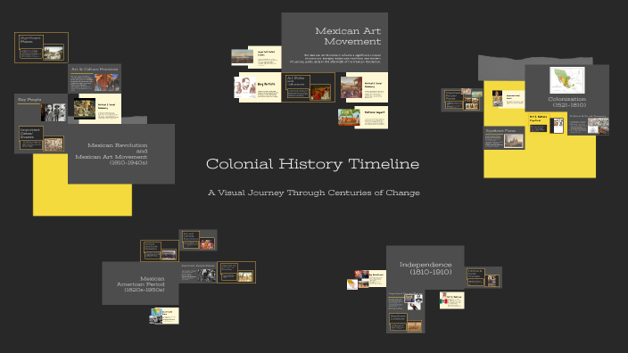 Colonial History Timeline by Victoria Lara on Prezi