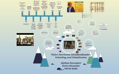 Native Americans: Deculturalization, Schooling, and Globaliz by Alethea ...