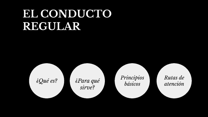 EL CONDUCTO REGULAR by Maria Jose Rios Rodas on Prezi