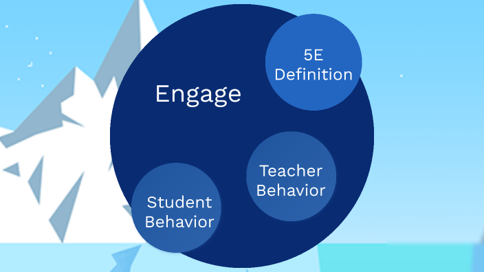 5E Model of Instruction by Shauna Garbe on Prezi