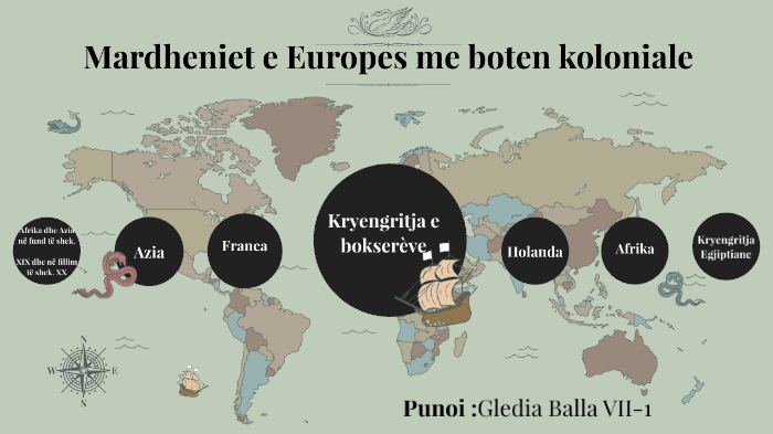 Mardheniet e Europes me boten koloniale by Gledia Balla on Prezi