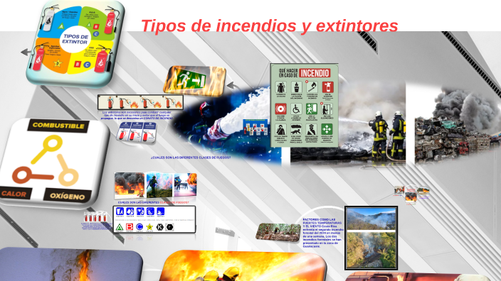 TIPOS DE INCENDIOS Y EXTINTORES by Carlos Humberto Flores Chaves on Prezi