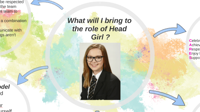 What I would bring to the Role of head girl by Claire Claire on Prezi
