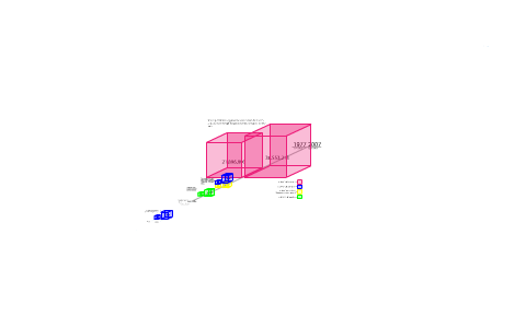 Visualizing California's Prison Boom by Matthew Green on Prezi