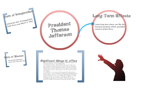 Thomas Jefferson Presidential Timeline by Connor MacAllister on Prezi