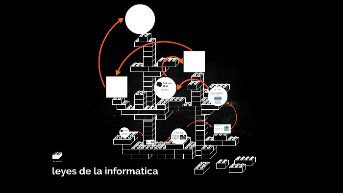 leyes de la informatica by Juan Pablo Solano Pérez on Prezi