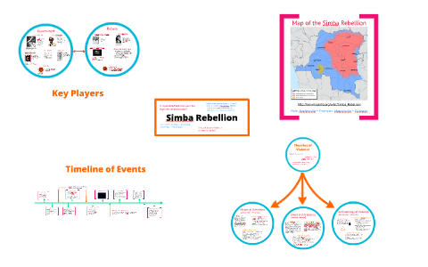 Simba Rebellion by Jacqueline Reid on Prezi