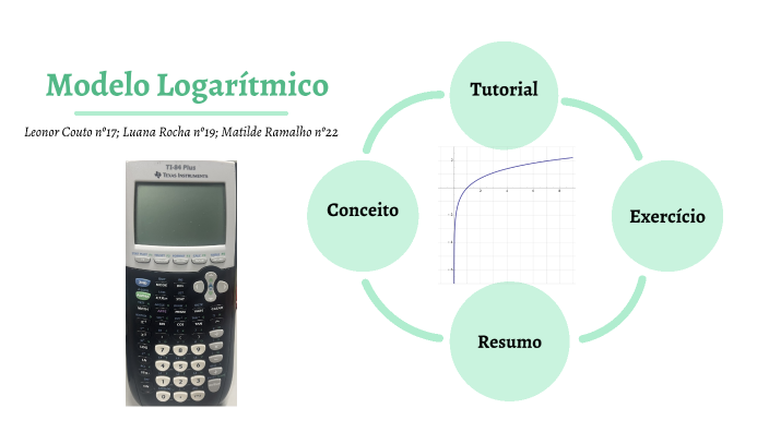 Modelo Logarítmico by leonor couto on Prezi