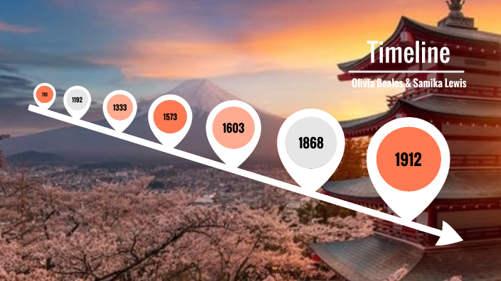 Shogun Japan Chronology by samika lewis on Prezi