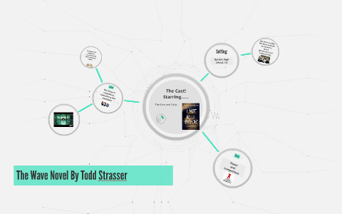 The Wave Novel By Todd Strasser by Ethan McLaughlin on Prezi