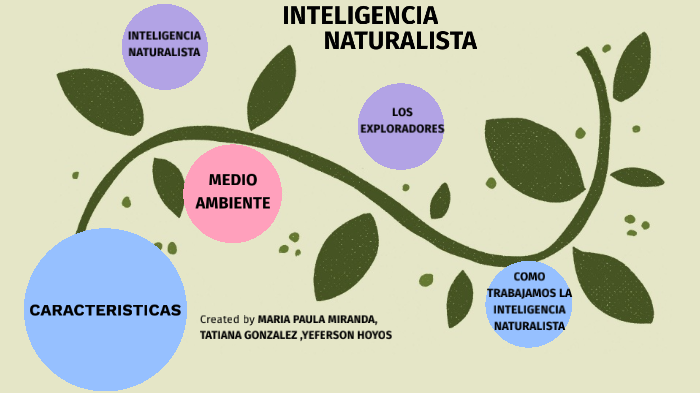 inteligencia naturalista by Fabio Niño Gonzalez on Prezi