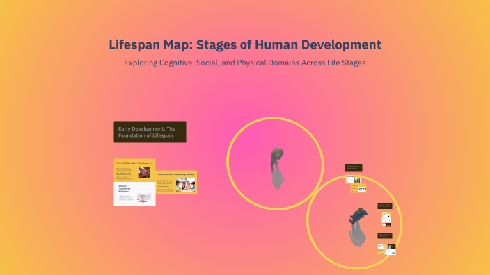Lifespan Map: Stages of Human Development By Kacie Clyde by Kacie Clyde ...