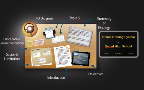 Online Grading System by Camille San Jose on Prezi