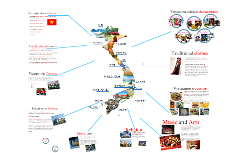 Vietnamese culture by vu khanh on Prezi