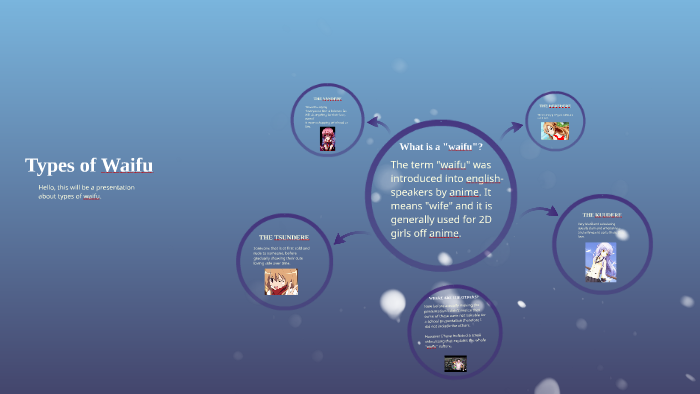 Types of Waifu by komik espri on Prezi