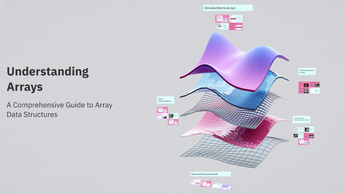 Understanding Arrays by Juan Luca Ruiz Rodriguez on Prezi
