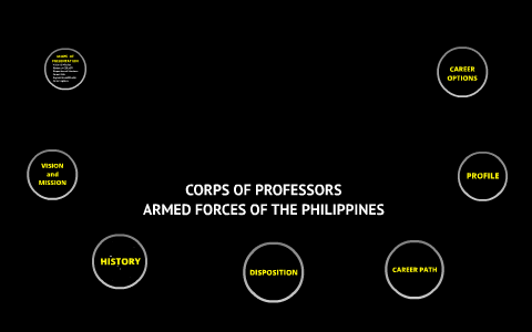 COP BRIEF by RS Sarmiento on Prezi