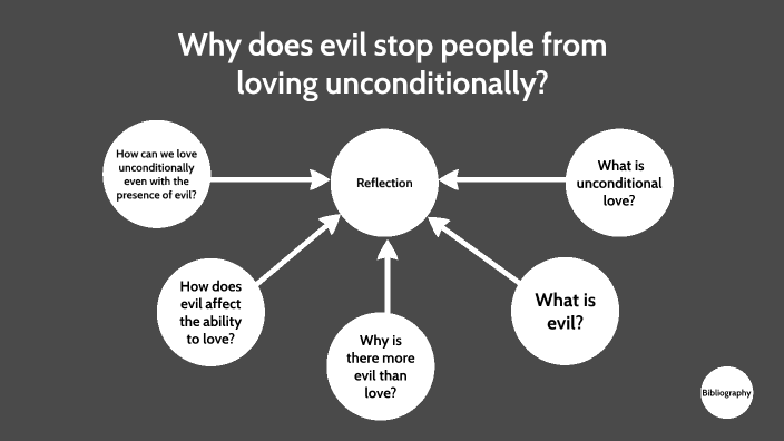 Unconditional Love by Harrison Craw on Prezi