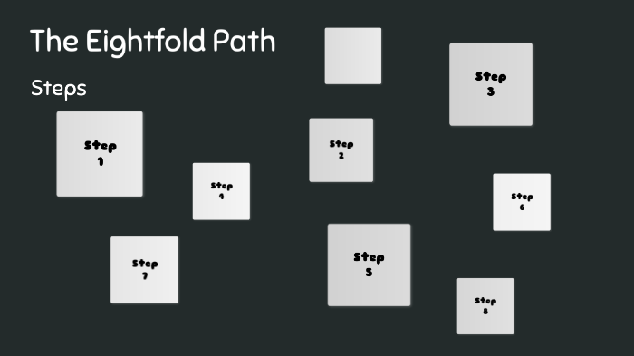 The Eightfold Path by Ava Szymanski on Prezi