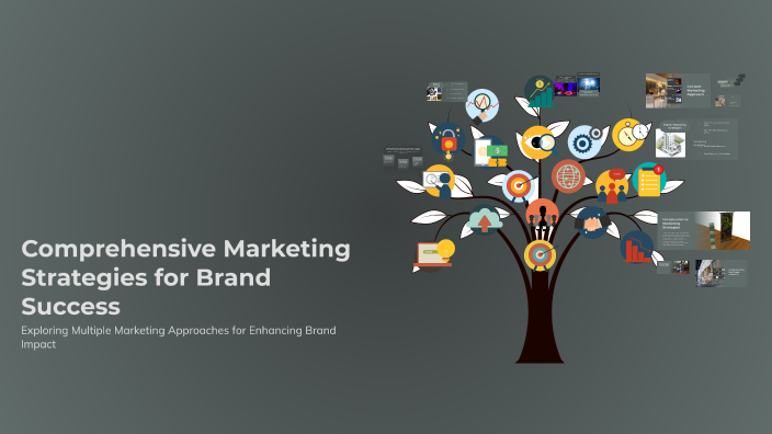Comprehensive Marketing Strategies for Brand Success by Darshil Jain on ...