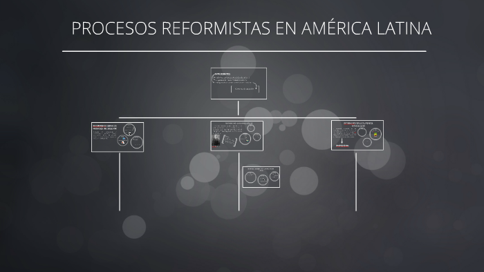 PROCESO REFORMISTAS EN AMÉRICA LATINA by José Barboza on Prezi