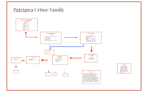 Patriarca Crime Family by Lucy Santopadre on Prezi