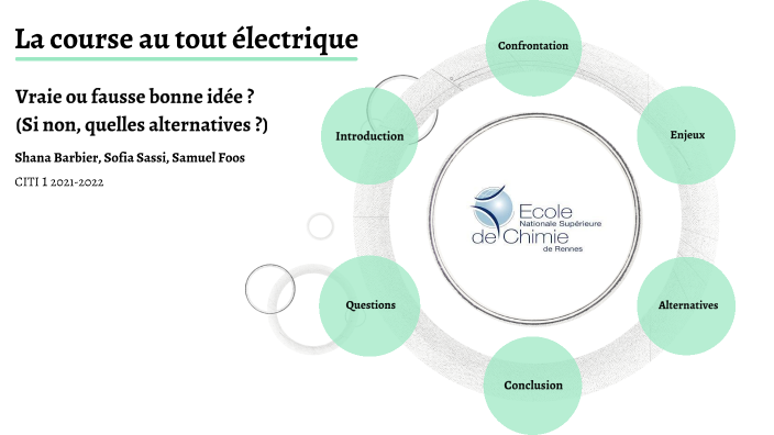 Projet De Communication by sofia sassi on Prezi