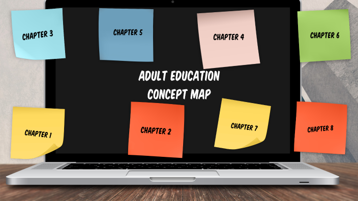 Concept Map Chapters 1-8 by Christian GOnzalez on Prezi