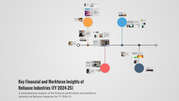 Key Financial and Workforce Insights of Reliance Industries (FY 2024-25 ...