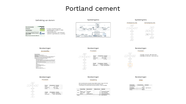 PCF tot LCA naar EPD by Seger Arits on Prezi