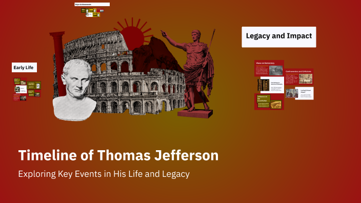 Timeline of Thomas Jefferson by Skip Retarted on Prezi