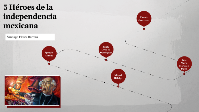 5 héroes de la independencia mexicana by Santiago Flores on Prezi