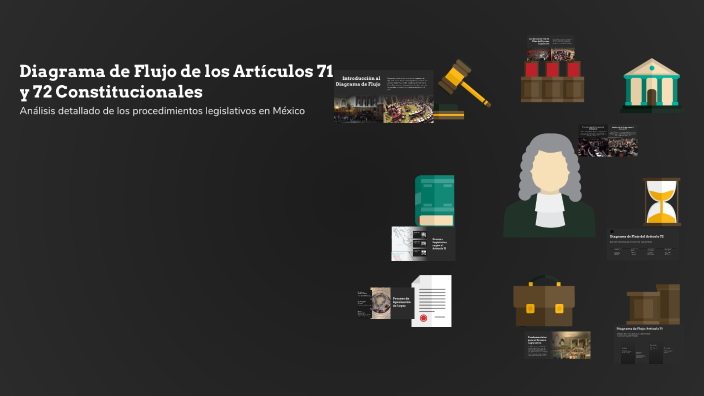 Diagrama de Flujo de los Artículos 71 y 72 Constitucionales by Bertha ...