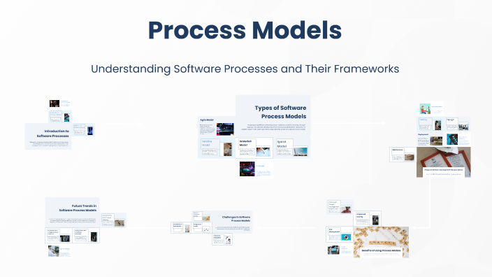 Process Models by fatemeh gh on Prezi