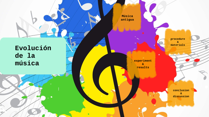 Evolución de la música by Steve Rustrian on Prezi