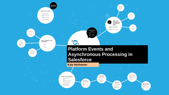 Platform Events and Asynchronous Processing in Salesforce by Kyle ...