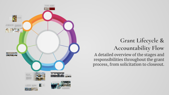 Grant Lifecycle & Accountability Flow by Pam Scott on Prezi
