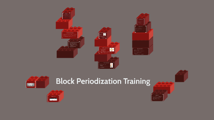 Block Periodization Training by on Prezi