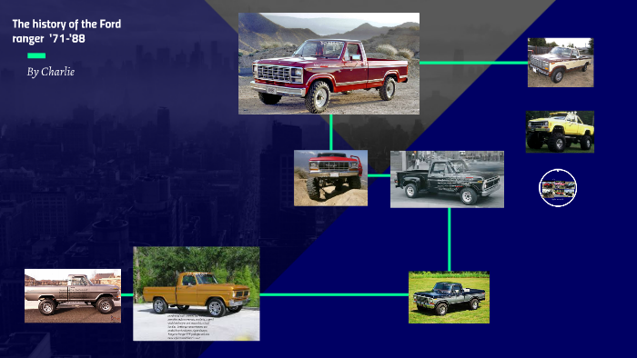 The history of the Ford ranger by Charlie Ma$on on Prezi