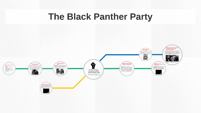 The Black Power movement and the Black Panther Party by Lachlan H on Prezi
