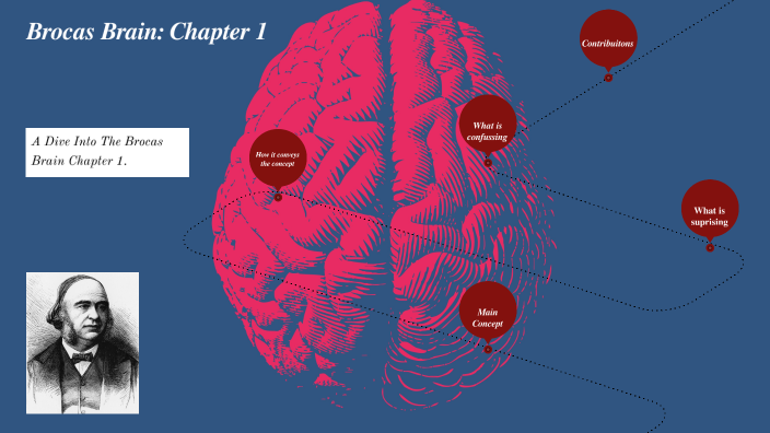 Broca's Brain: Chapter 1 by Kartik kalra on Prezi