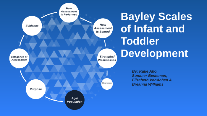 Bayley Scales of Infant and Toddler Development by Breanna Williams on ...