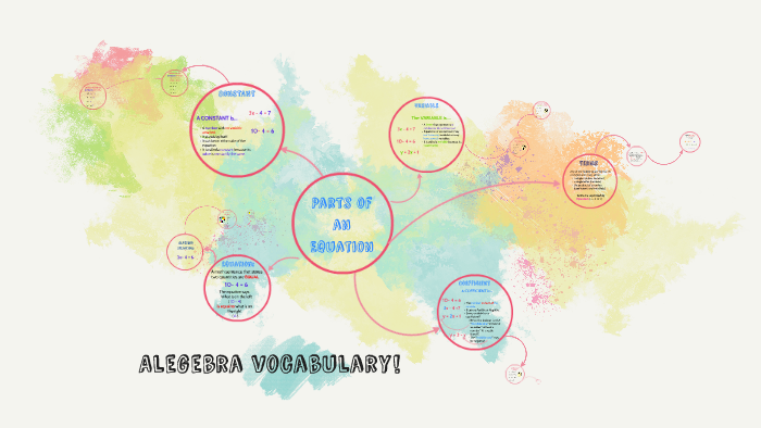 Algebra Vocabulary Introduction by Denise Ignatowski on Prezi